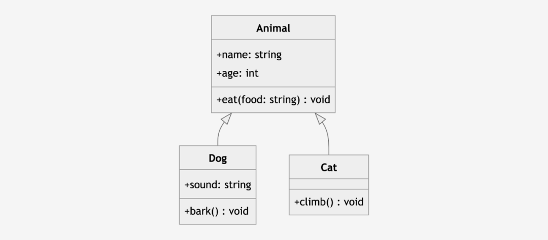 Mermaid 使用教程：从入门到精通——流程图、时序图、甘特图、类图等图形绘制轻松搞定 - 知乎
