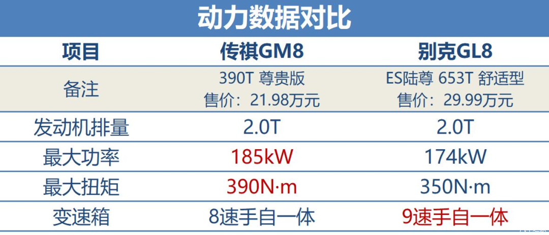 自主传祺GM8对比合资别克GL8，究竟差异在哪里？ - 知乎
