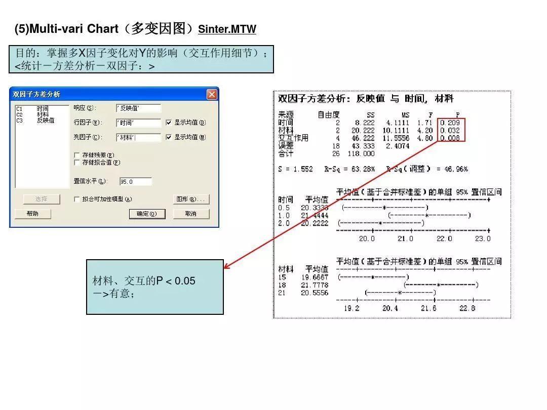 如何用Minitab做MSA？超级实用的详细案例来啦！ - 知乎