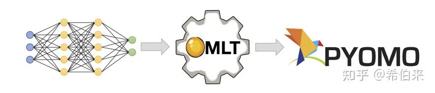 处理含有神经网络的组合优化问题，Gurobi，Matlab，和开源解决方案OMLT - 知乎