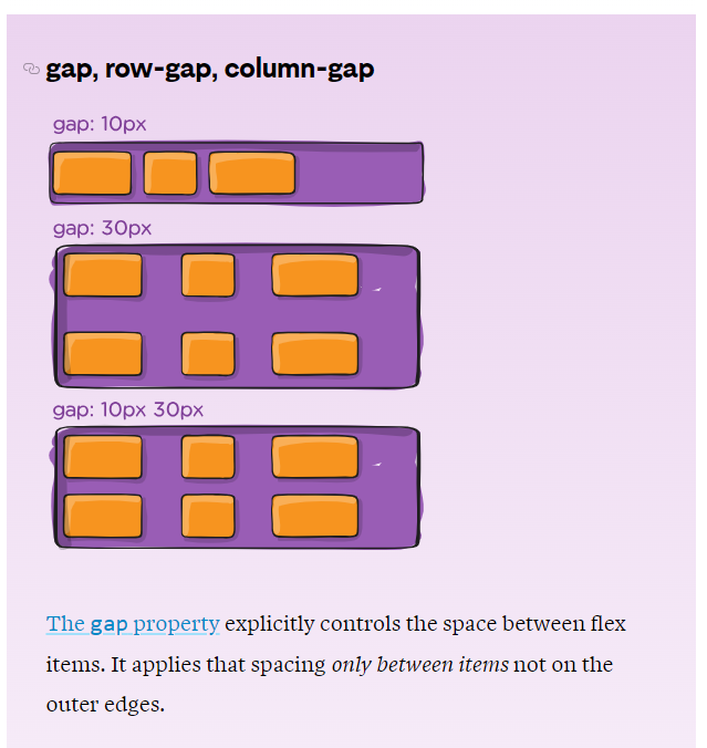 flex gap学习 - 知乎