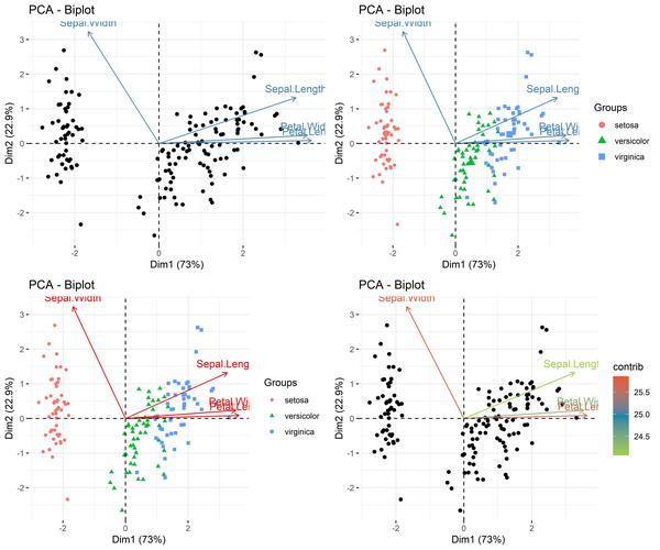 [R语言笔记] 005 PCA分析 - 知乎