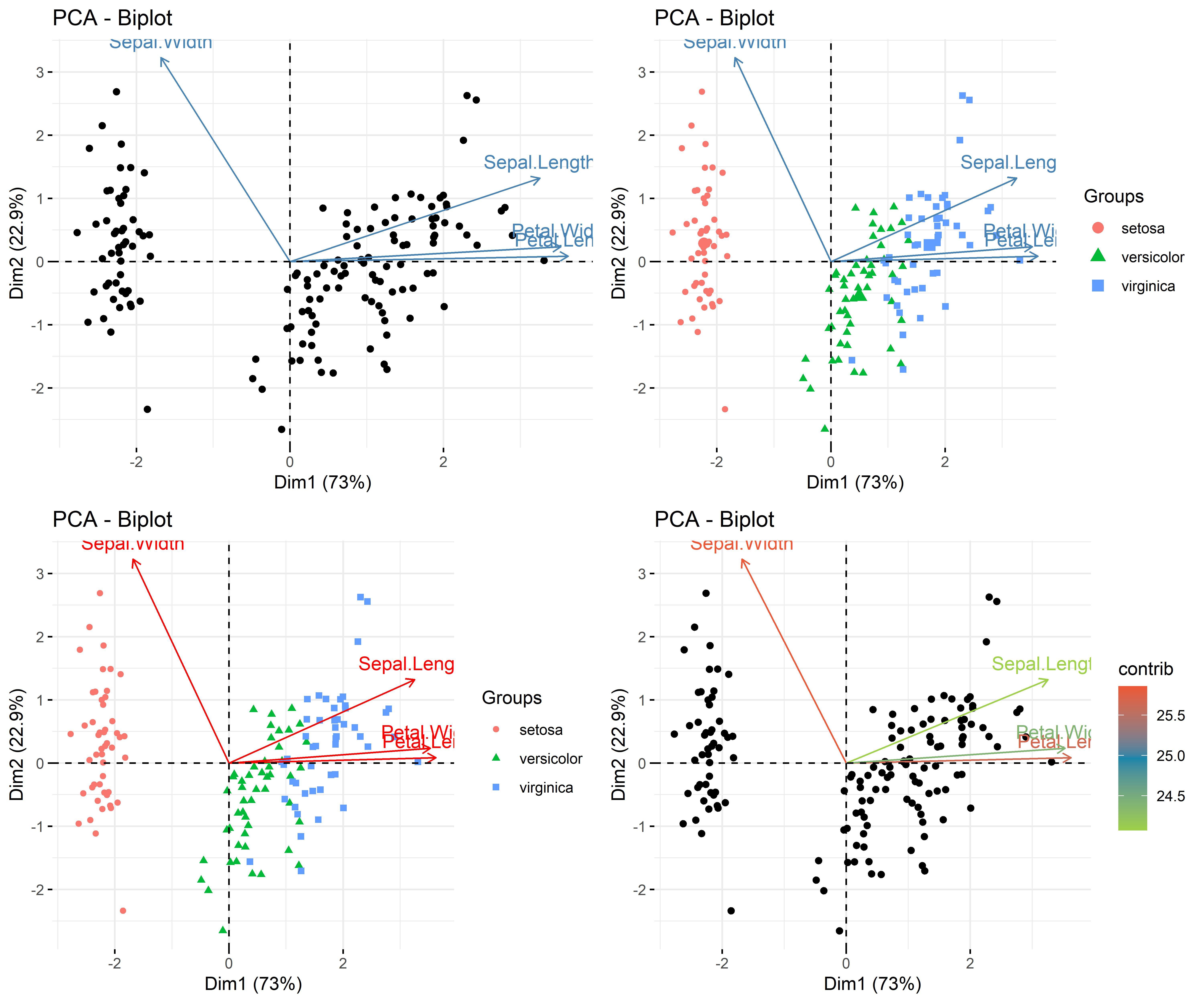 [R语言笔记] 005 PCA分析 - 知乎