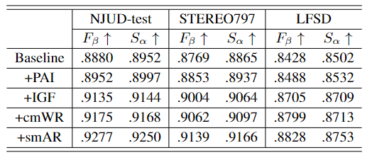 CIR-Net: Cross-modality Interaction and Refinement for RGB-D Salient Object Detection - 知乎