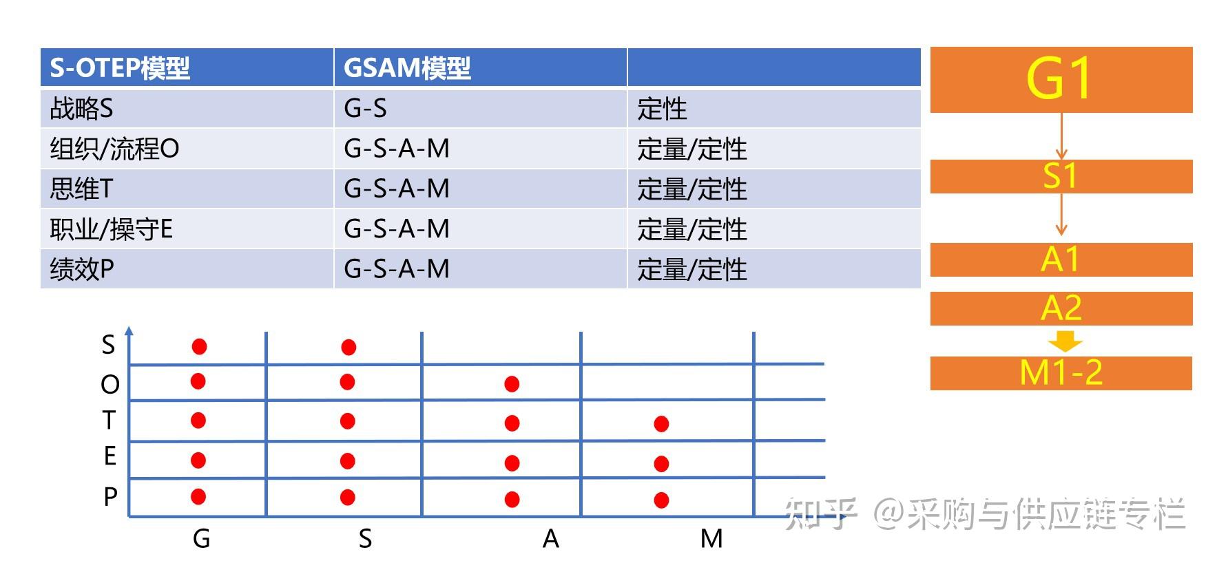 采购战略解码落地GSAM执行体系工作坊 - 知乎