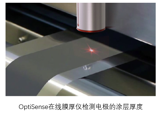OptiSense在线膜厚测试系统在锂离子电池生产中的应用 - 知乎