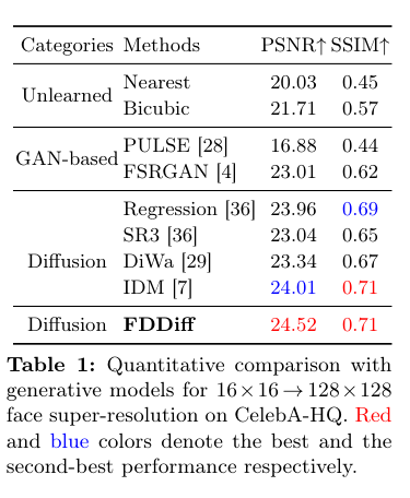 【2024年5月17日】 论文 - 知乎