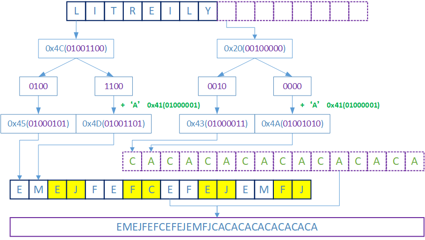 网络协议详解1 - NBNS - 知乎