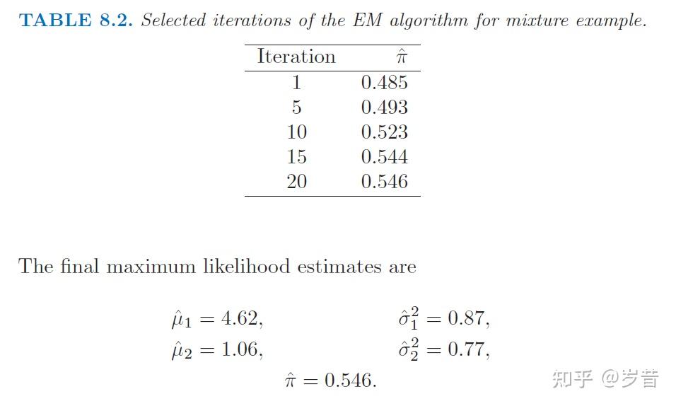 统计学习笔记——第八章：模型推理与平均（Model Inference and Averaging） - 知乎