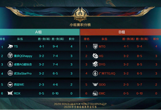 KPLeStar危险了？月光直言：MTG小义上限太高，不好战胜! - 知乎