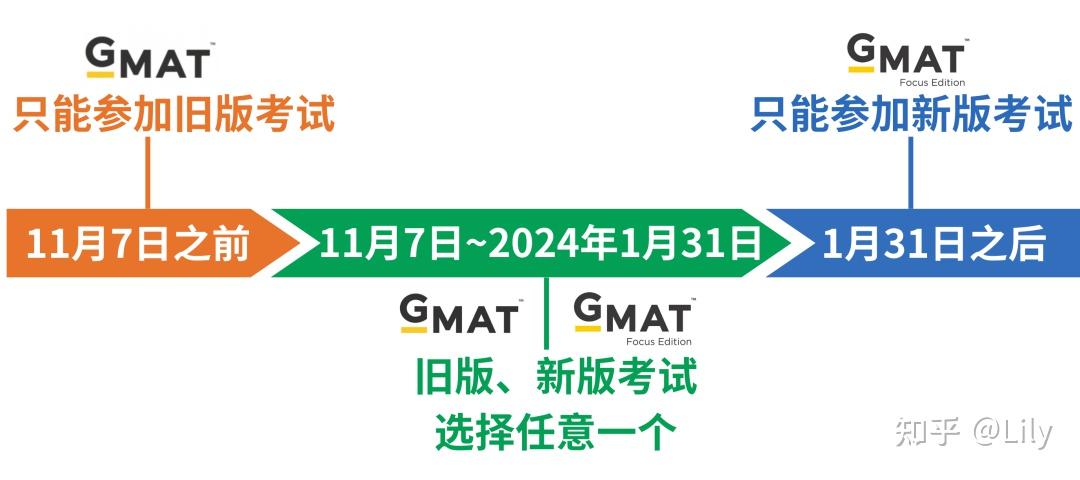 超全科普| 关于新版GMAT考试全面解读 - 知乎