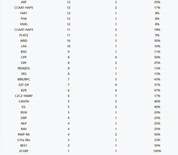 [纯干货收藏]一文搞懂DAP-seq技术实验流程和原理 - 知乎