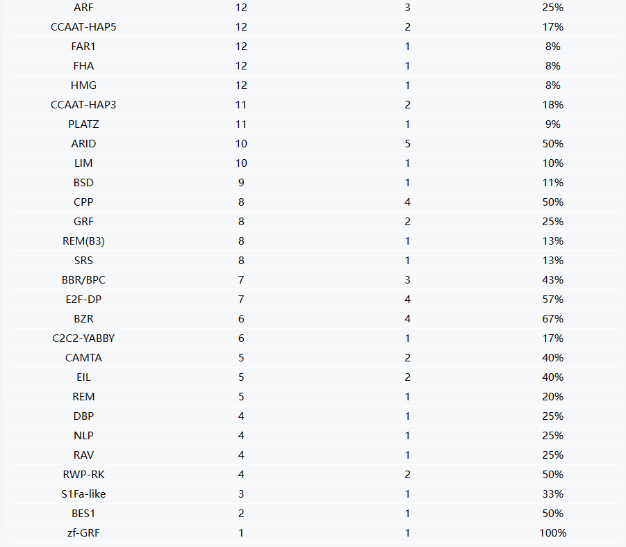 [纯干货收藏]一文搞懂DAP-seq技术实验流程和原理 - 知乎