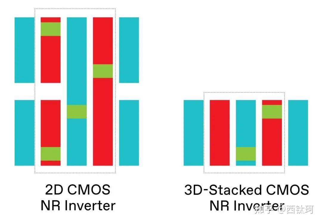 3D堆叠CMOS，晶体管的未来 - 知乎