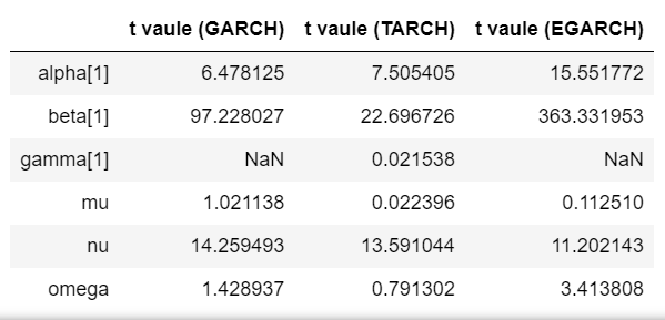 【上财课程作业】基于GARCH、TARCH和EGARCH的中国平安股价波动分析与预测 - 知乎
