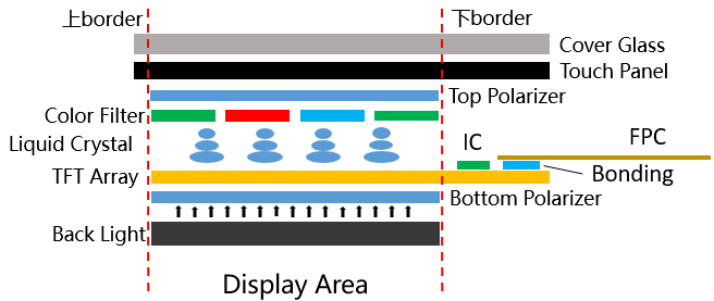 手机的COG，COF和COP封装工艺 - 知乎