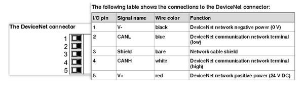 实点科技DN4系列模块与ABB_IRC5控制柜通讯操作手册 - 知乎