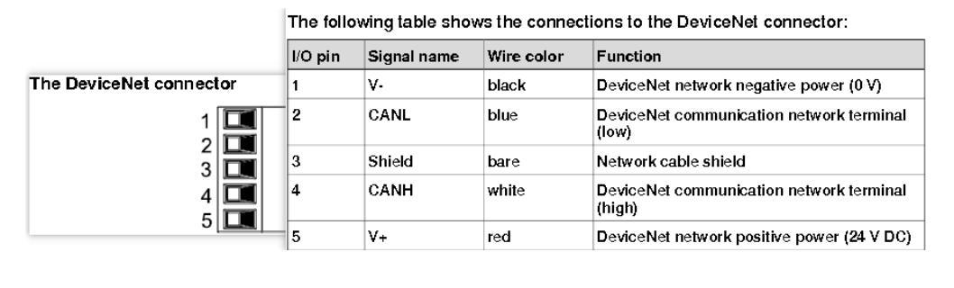 实点科技DN4系列模块与ABB_IRC5控制柜通讯操作手册 - 知乎