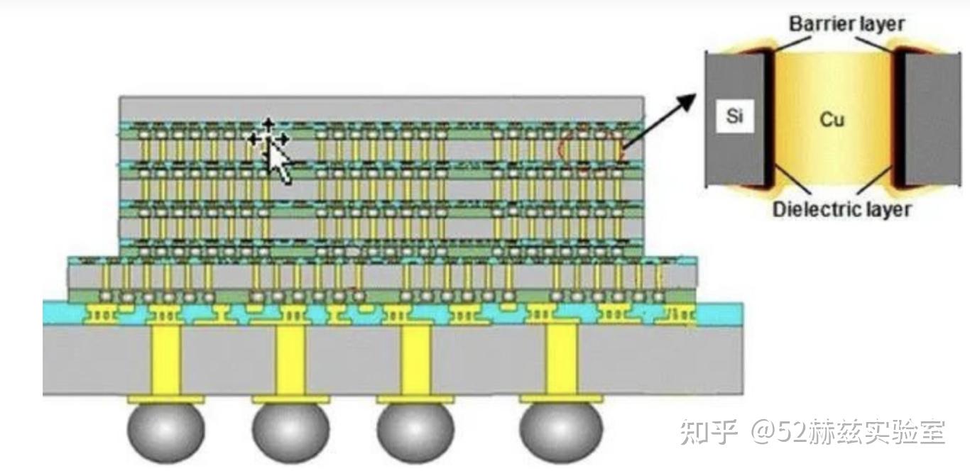 芯片或将弯道超车？中国成功研制第三代玻璃穿孔技术！ - 知乎