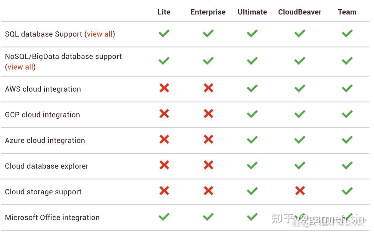 dbeaver 简单介绍 - 知乎