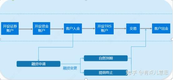 什么是跨境TRS？ - 知乎