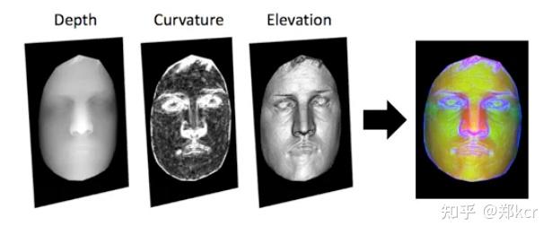 CVPR2020 Tutorials 3D FACE MODELING AND RECONSTRUCTION - 知乎