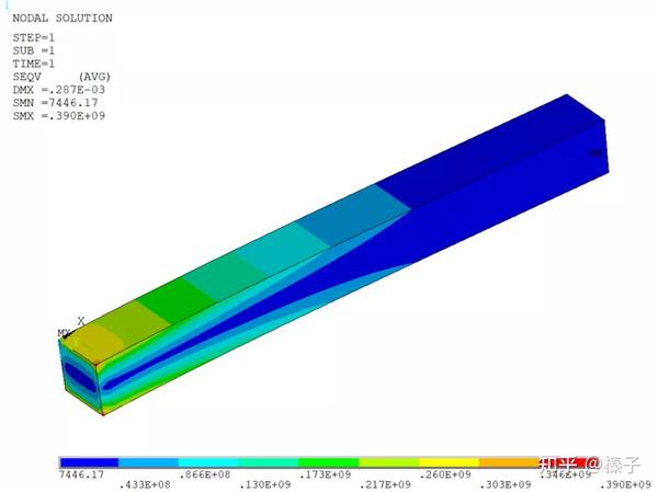 ABAQUS与ANSYS Workbench求解对比——静力学分析 - 知乎