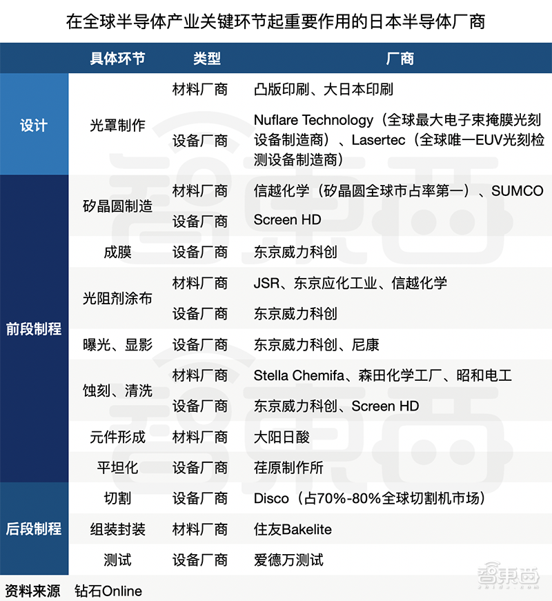 美日半导体逆全球化狂飙！ 知乎