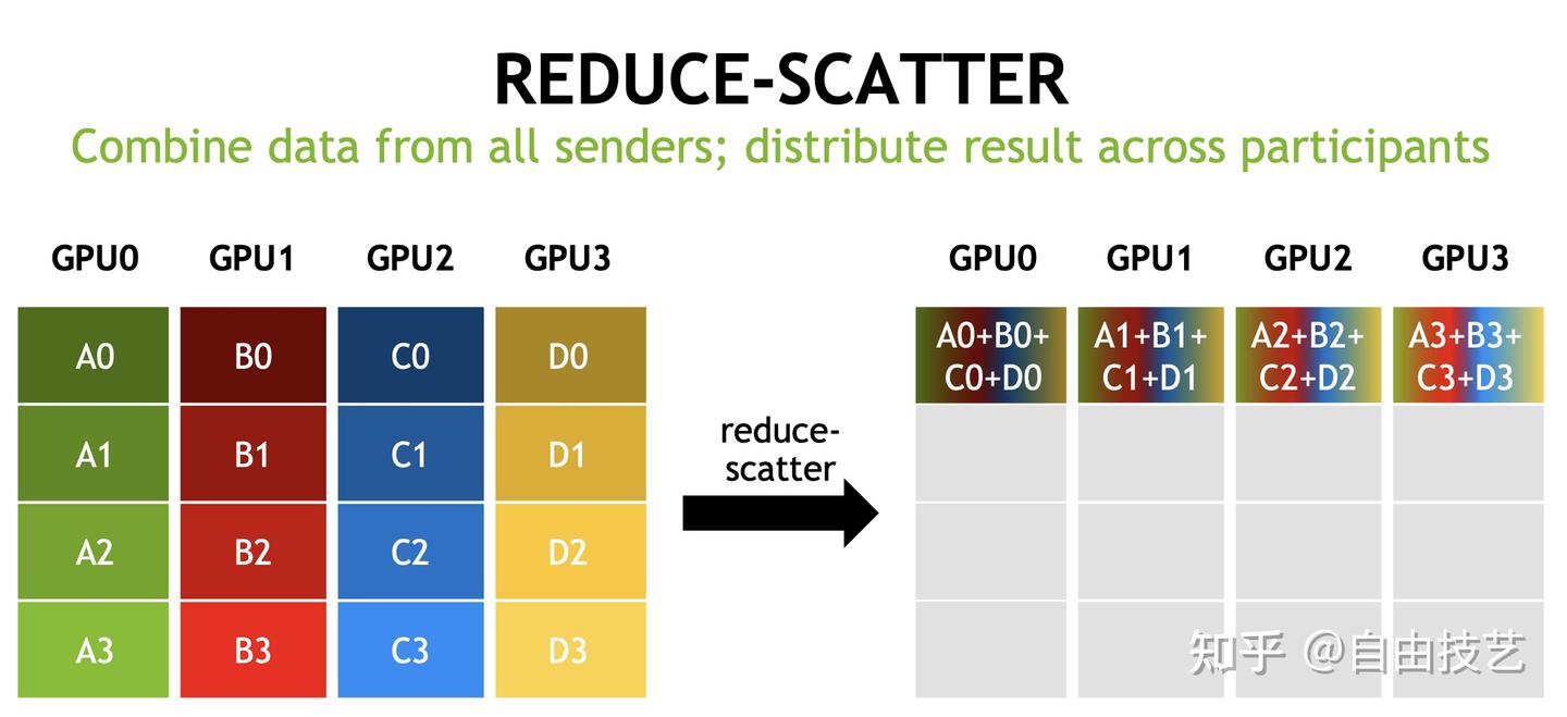 baidu ring-AllReduce 和 byteps-AllReduce 实现原理及源码解读 - 知乎