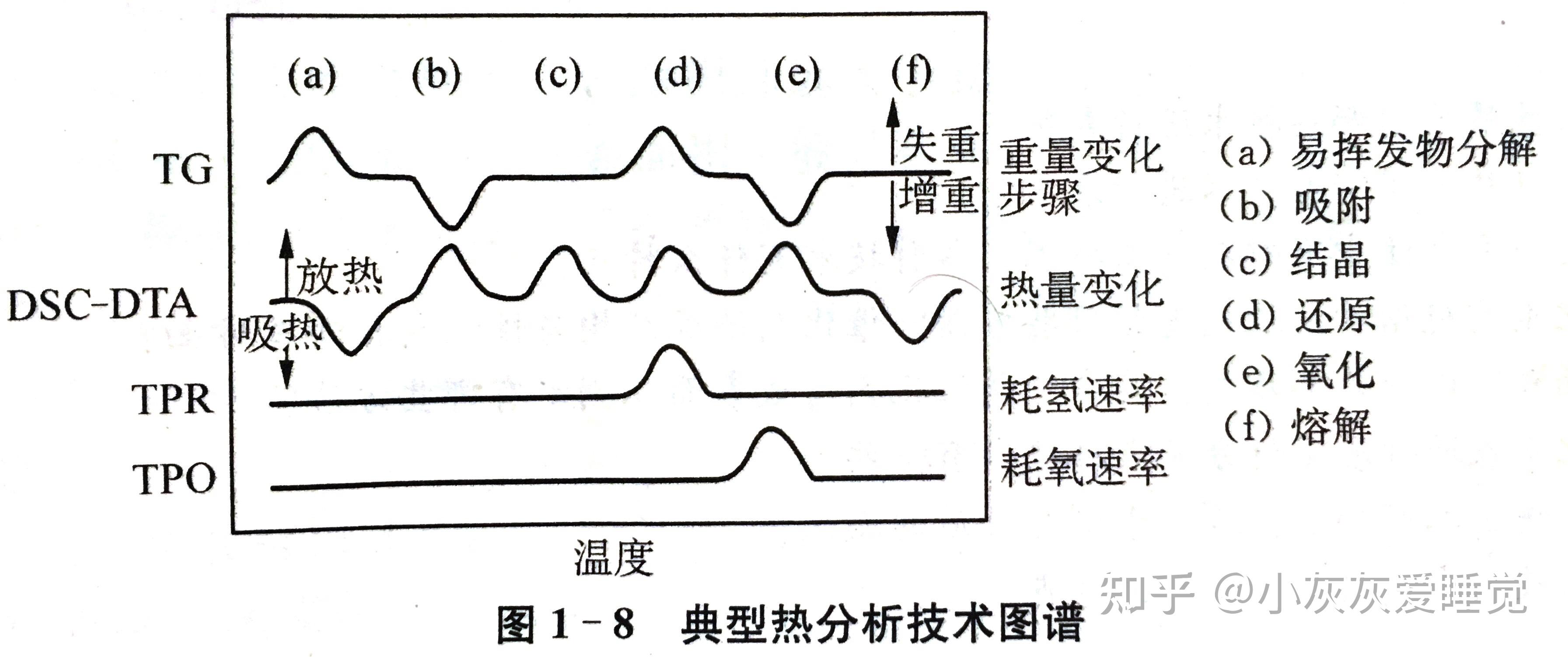 催化剂表征技术 - 知乎