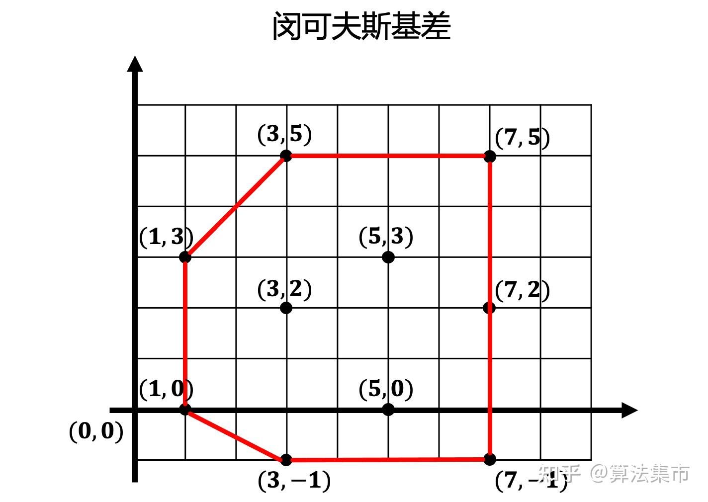 碰撞检测算法之GJK算法 - 知乎