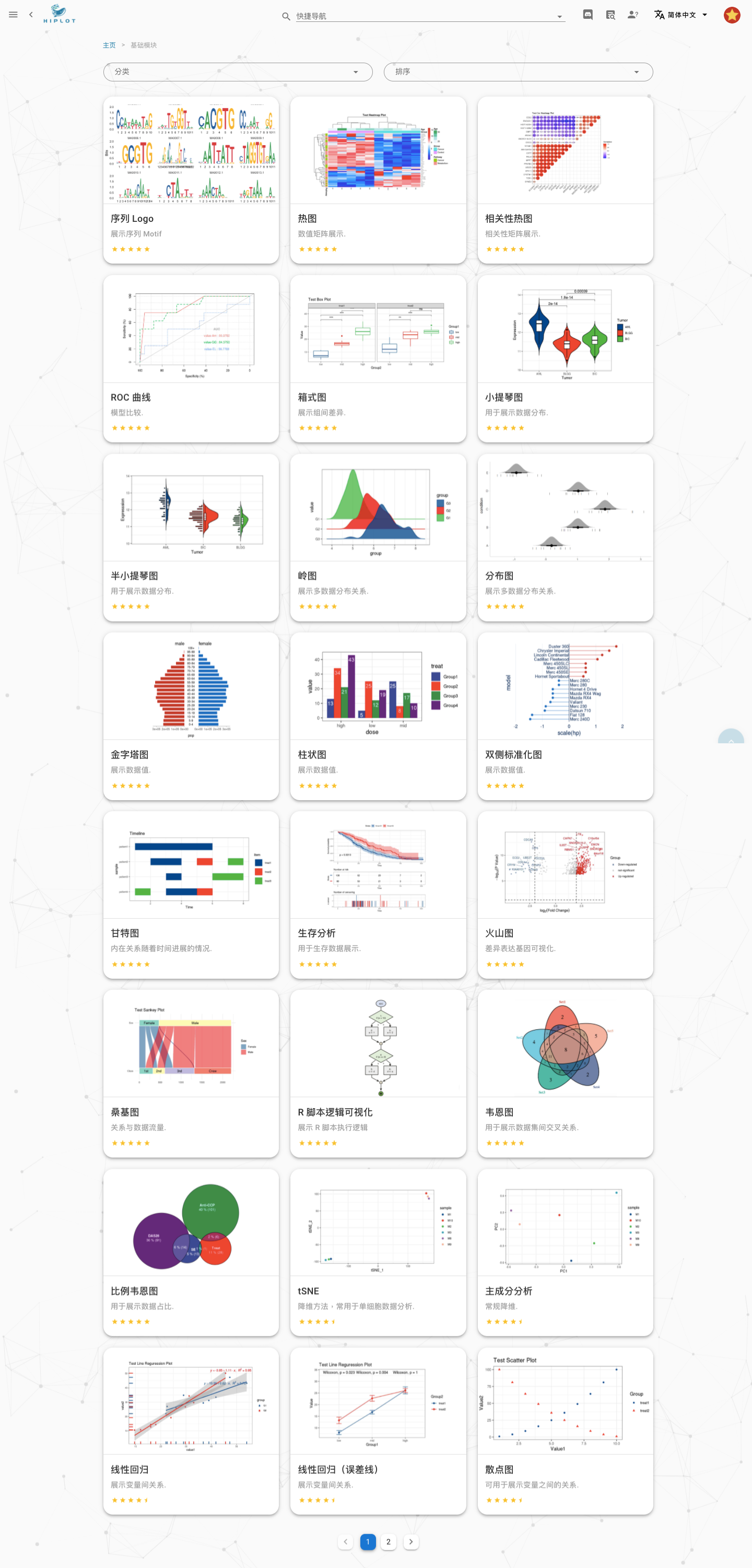 Hiplot (ORG) | 科研数据可视化平台及协作社区 - 知乎