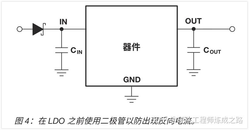 LDO基础知识 - 知乎