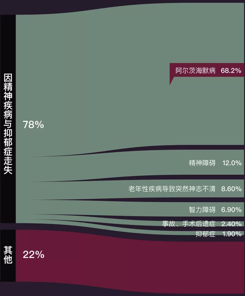 “神药”还是“骗局”，为何GV-971一上市就惹争议？ - 知乎