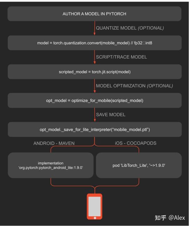 PyTorch第九讲--模型并行化和调参 - 知乎