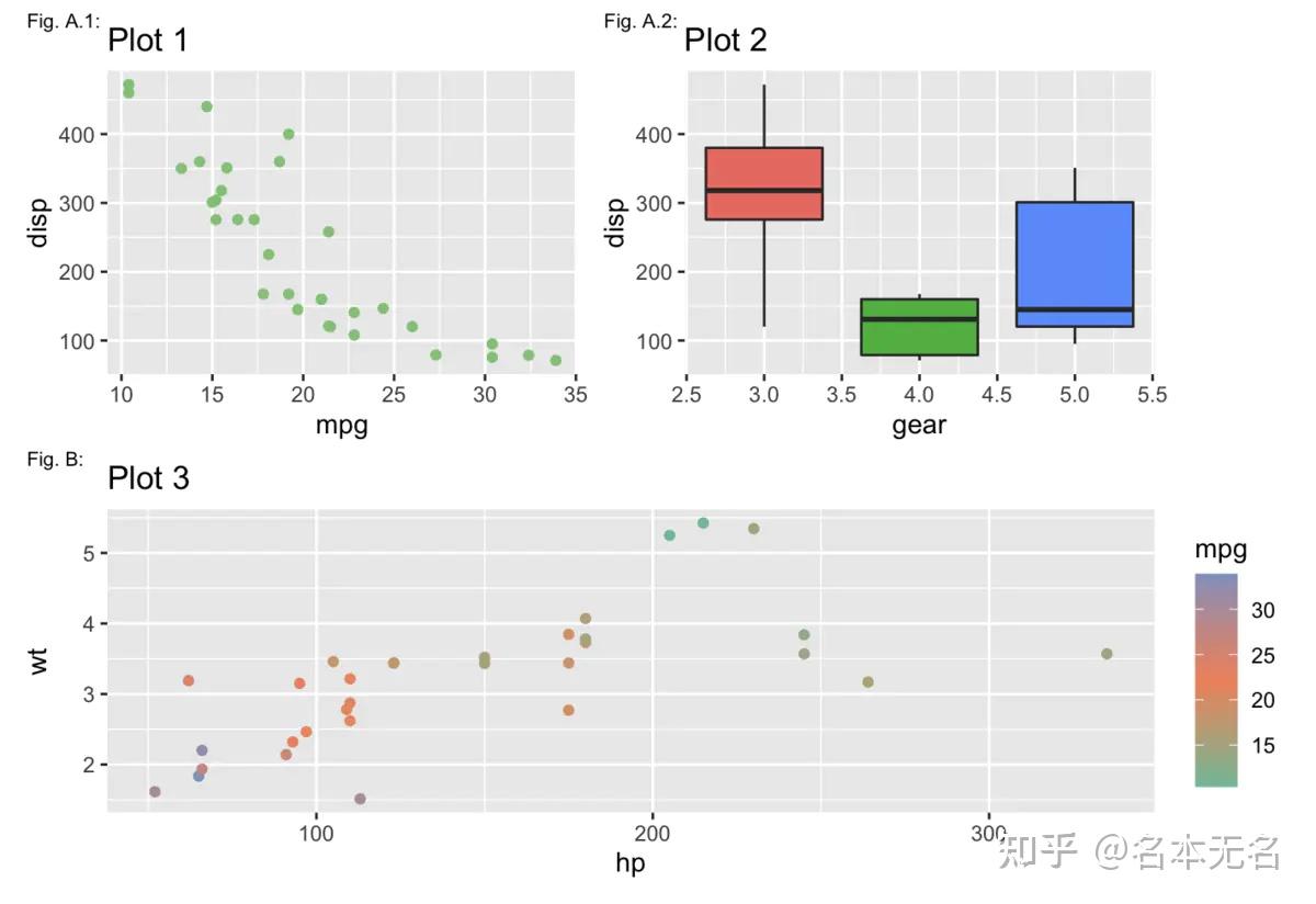 R 数据可视化 —— 图形排列之 patchwork - 知乎