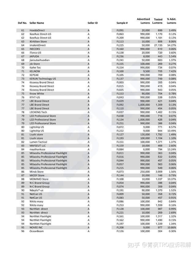 手电筒的不正当竞争案已下TRO！（Keith再代理13张新版权） - 知乎