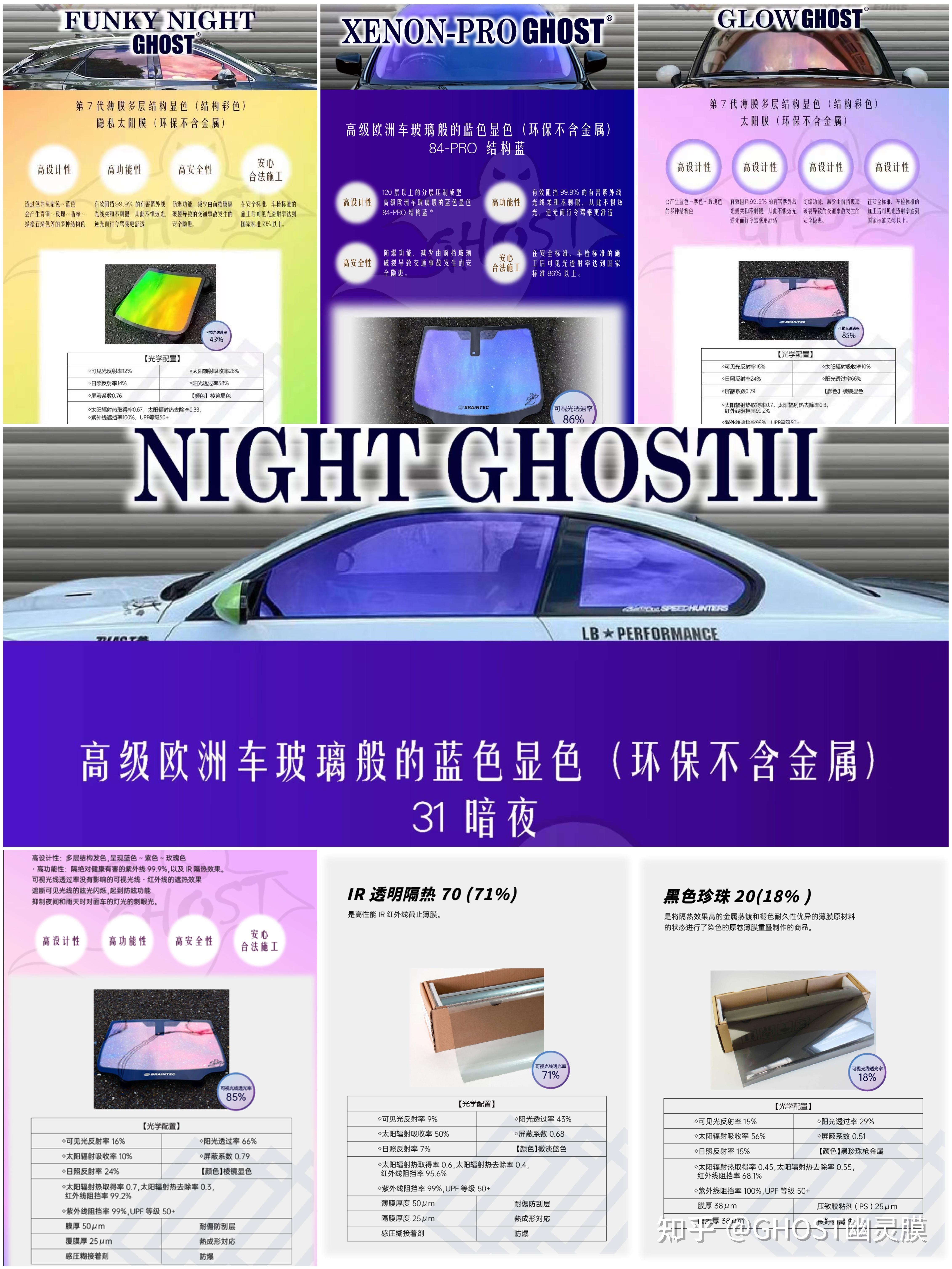🔍介绍一款小众产品，来自日本Braintec光学太阳膜——GHOST幽灵系列。👻 - 知乎