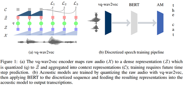 带你了解3类预训练语音模型预测方法 - 知乎