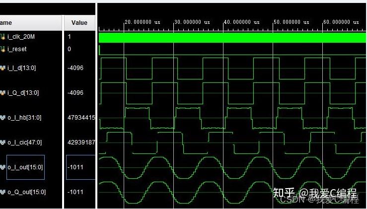 M基于fpga的多级抽取滤波器组verilog设计包括cic滤波,hb半带滤波以及da分布式fir滤波 知乎