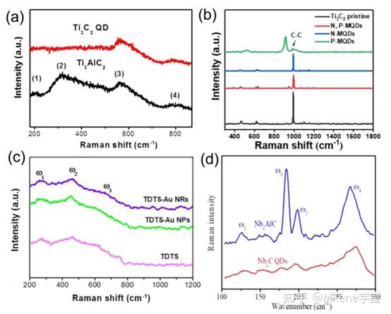 MXene衍生量子点的合成、表征、性能和应用综述 - 知乎