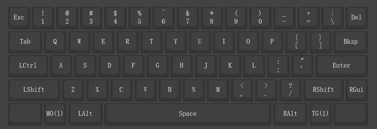 分享一下我的 HHKB 配列键位配置 - 知乎