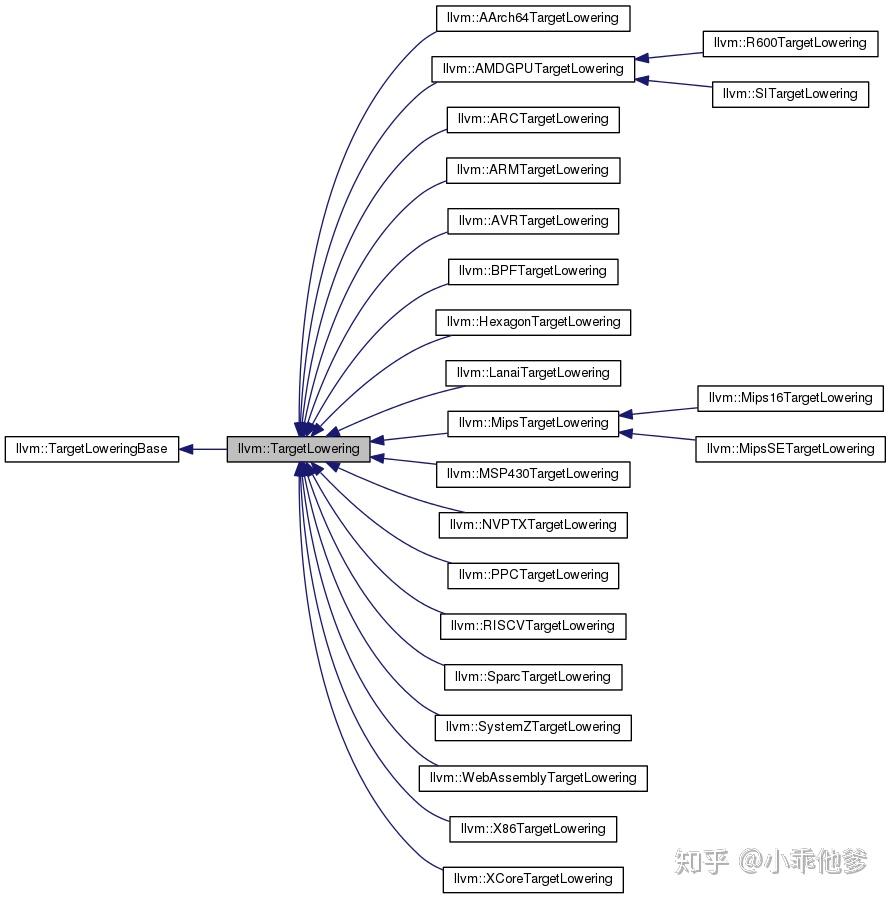 LLVM每日谈之五十一 TargetMachine - 知乎