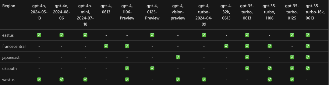 Azure OpenAI Agent Service 结合 AutoGen/Semantic Kernel 构建多智能体解决⽅案 - 知乎
