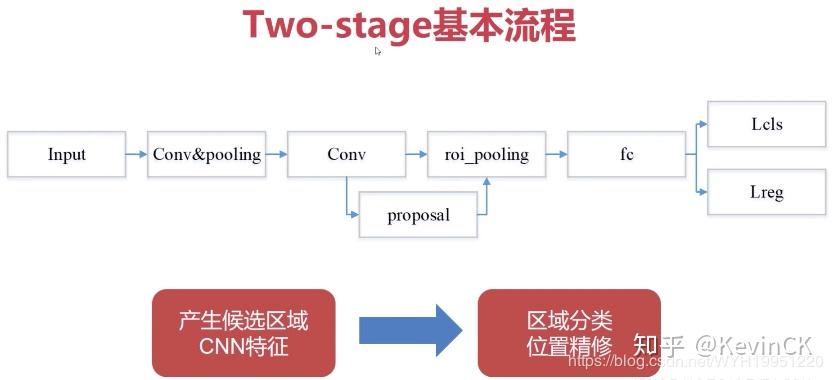 目标检测——Faster RCNN简介与代码注释（附github代码——已跑通） - 知乎