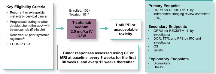 首个治疗复发或转移性宫颈癌的ADC：再鼎医药和Seagen就TIVDAK达成战略合作和许可协议 - 知乎