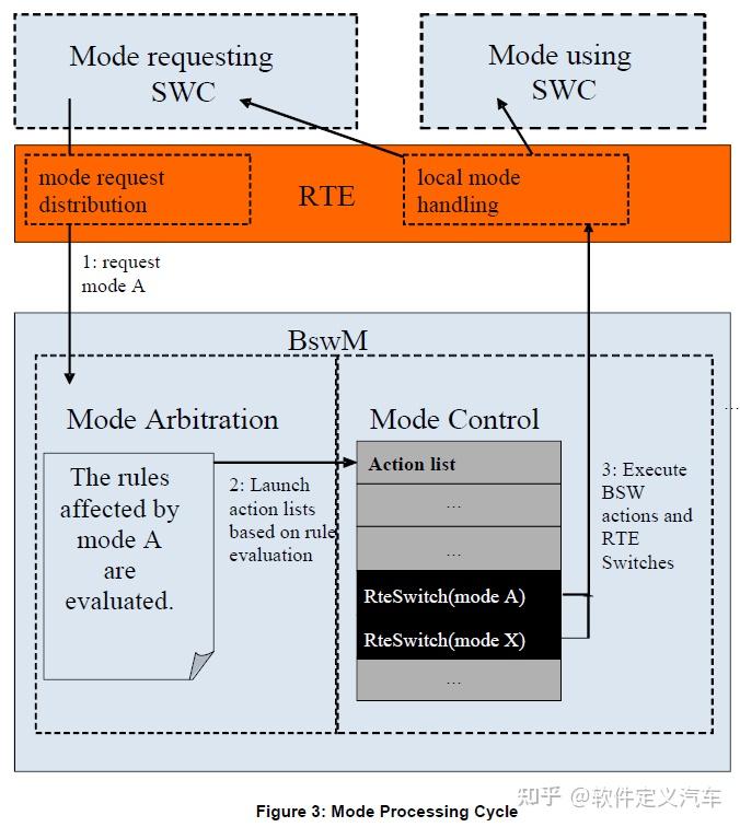 BswM学习摘要 - 知乎