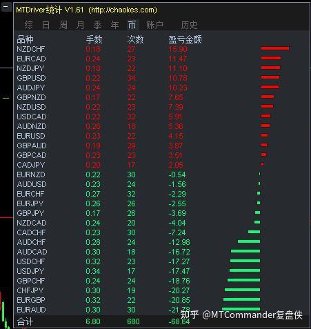 MTCommander浮亏统计指标MTDriver教程 - 知乎