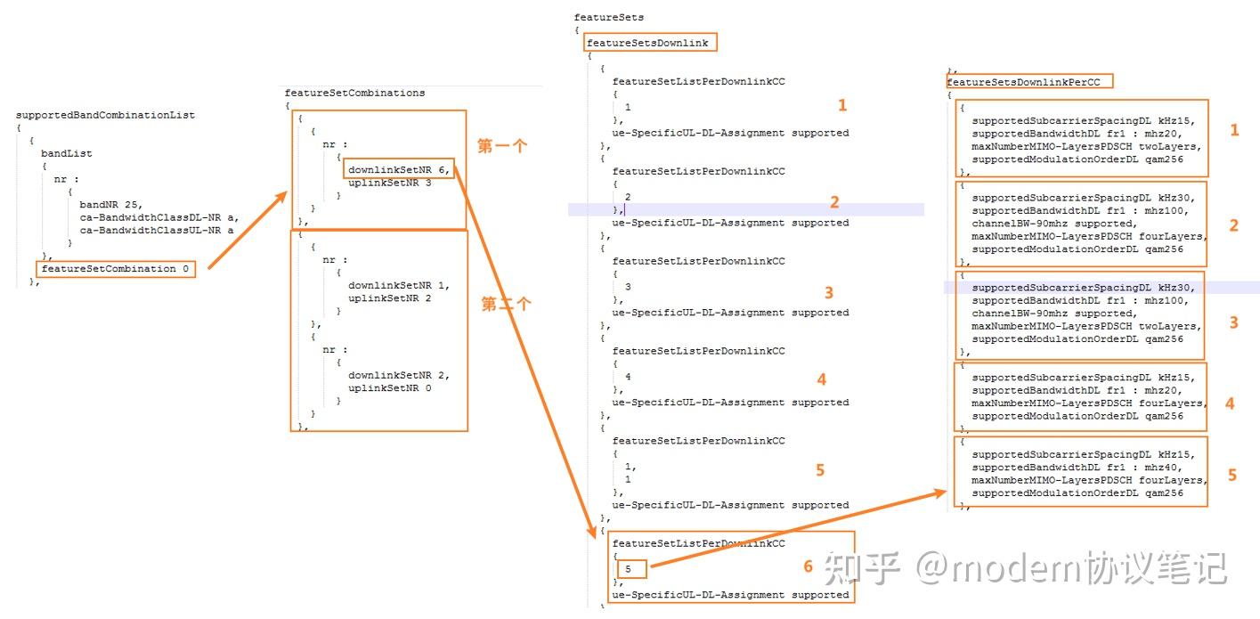 NR CA的那点事 - 知乎