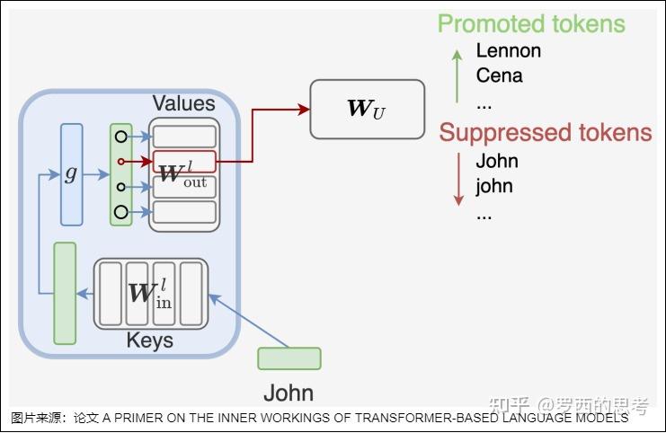 探秘Transformer系列之（13）--- Feed-Forward Networks - 知乎